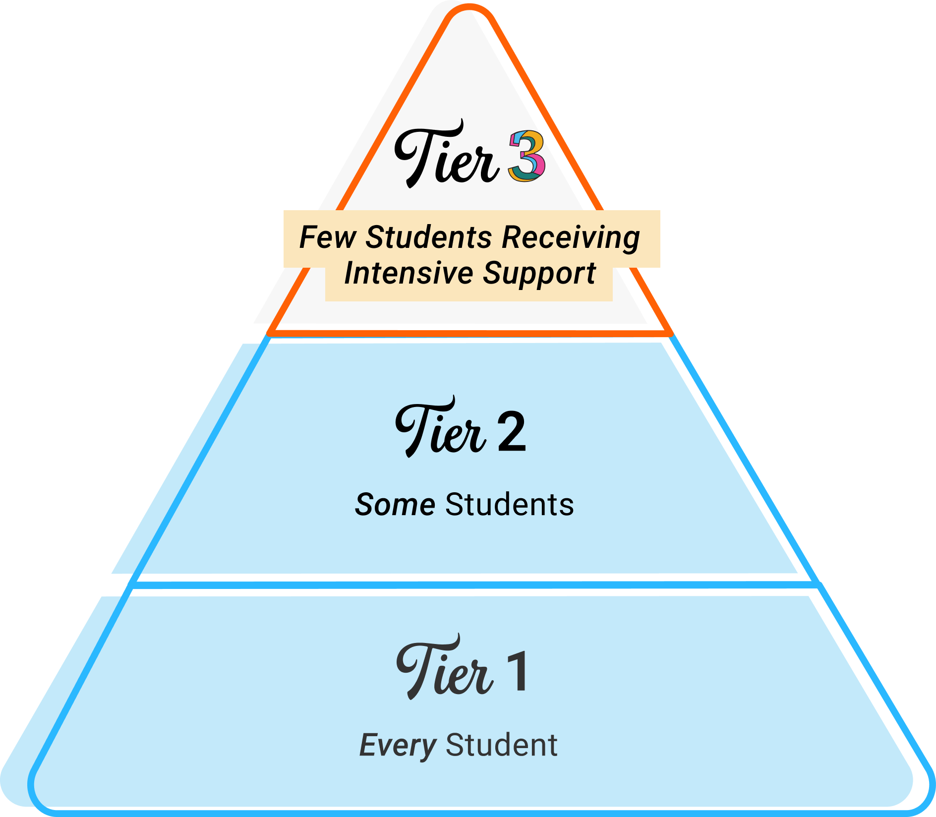 CharacterStrong Overview